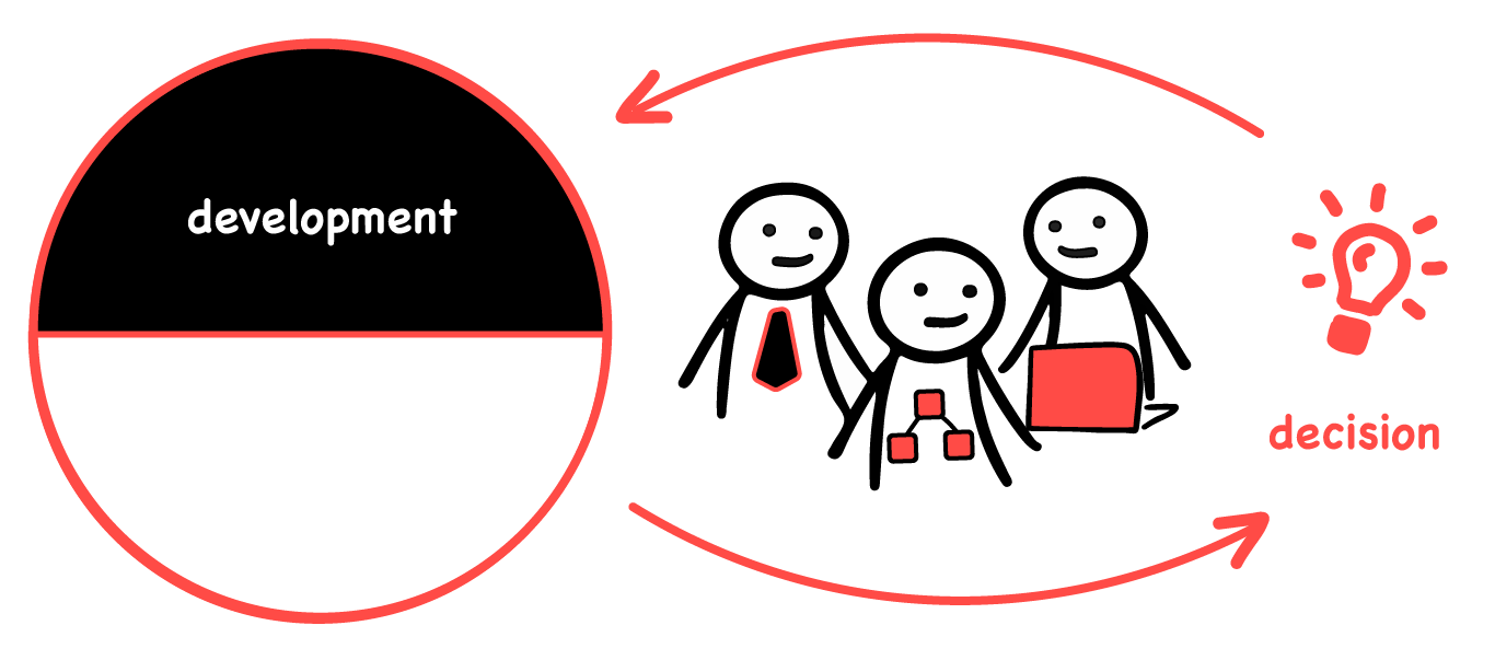 WTF is Moldable Development?